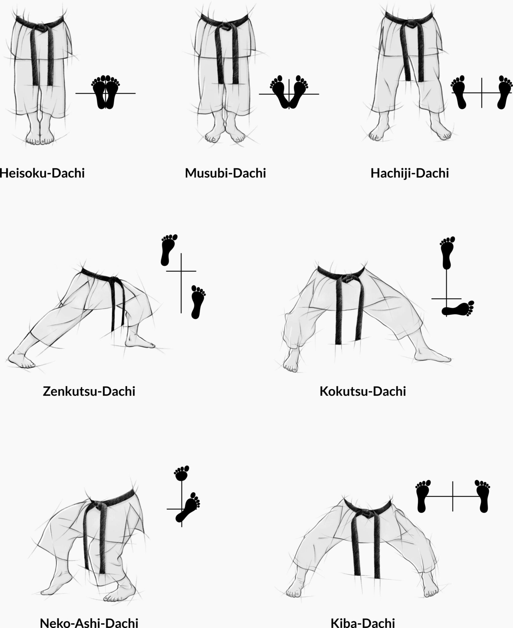 Karate Wiki – Karate Wissen – Karate Begriffe » Karate Dojo Bad ...